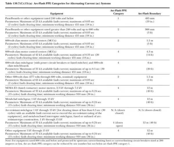 When Are Arc Flash Suits Required? – SelectSafety.net